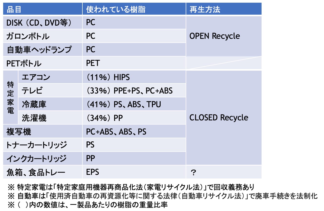 PCR材の製造について - plaplat