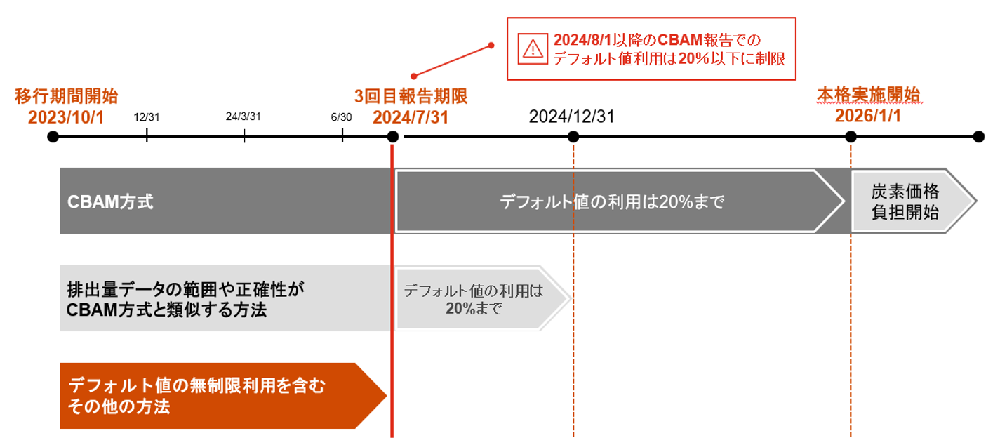 欧州国境炭素調整措置（CBAM）のポイントと影響の解説 - plaplat