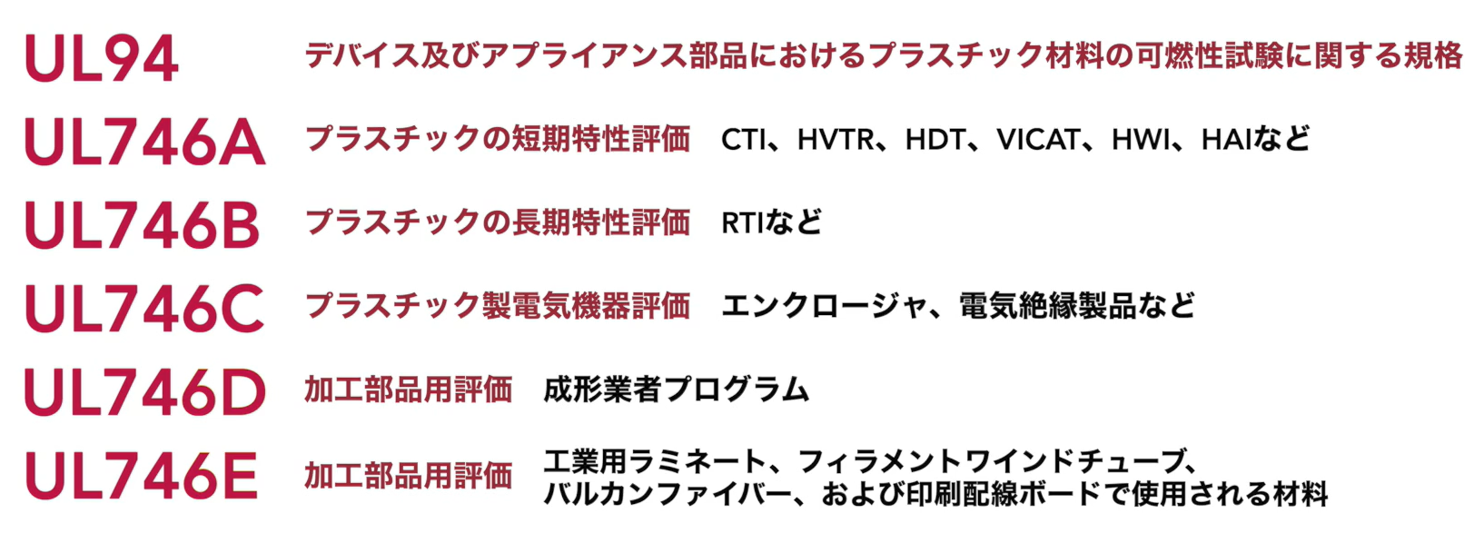 プラスチック基礎知識・物性編 3⃣UL94 燃焼性【解説動画付】 - plaplat