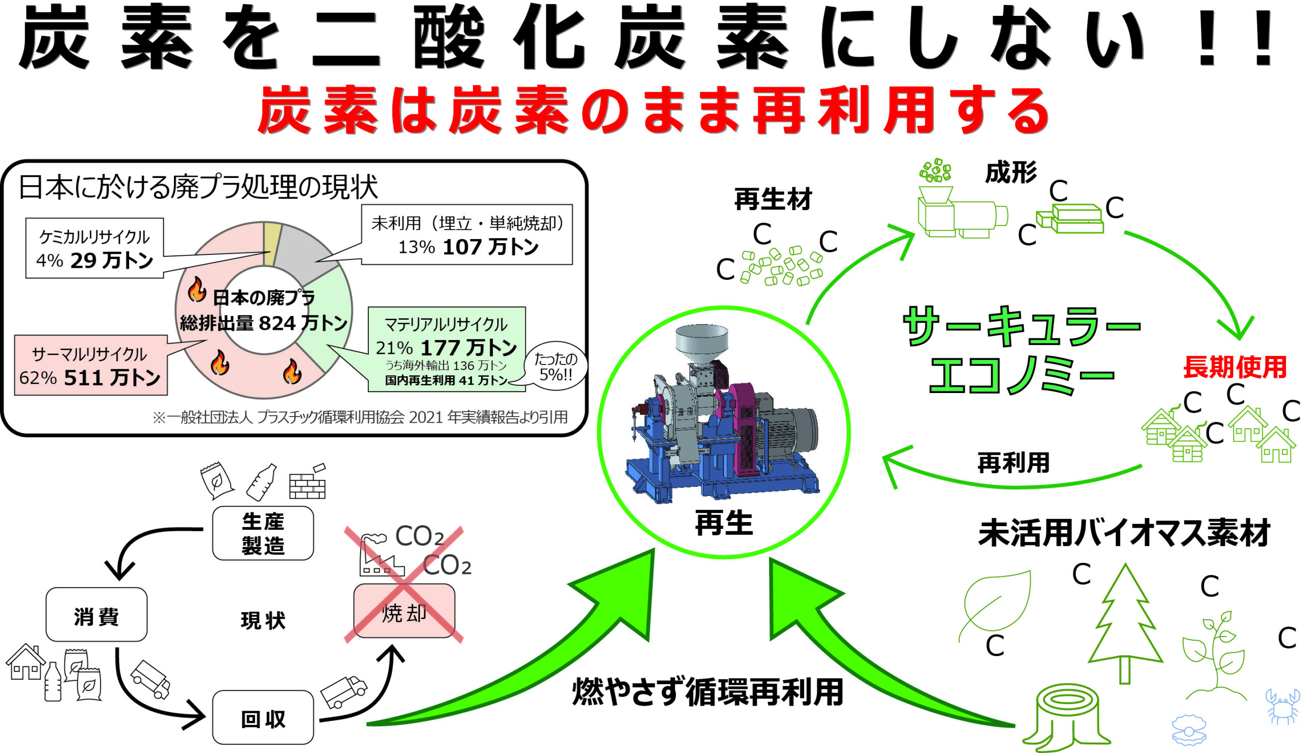 進化するマテリアルリサイクルの手法「MF式混合溶融技術」 - plaplat