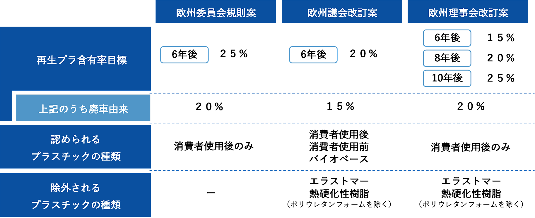 「欧州ELV規則」改正の最新動向～わかりやすく解説～ - plaplat
