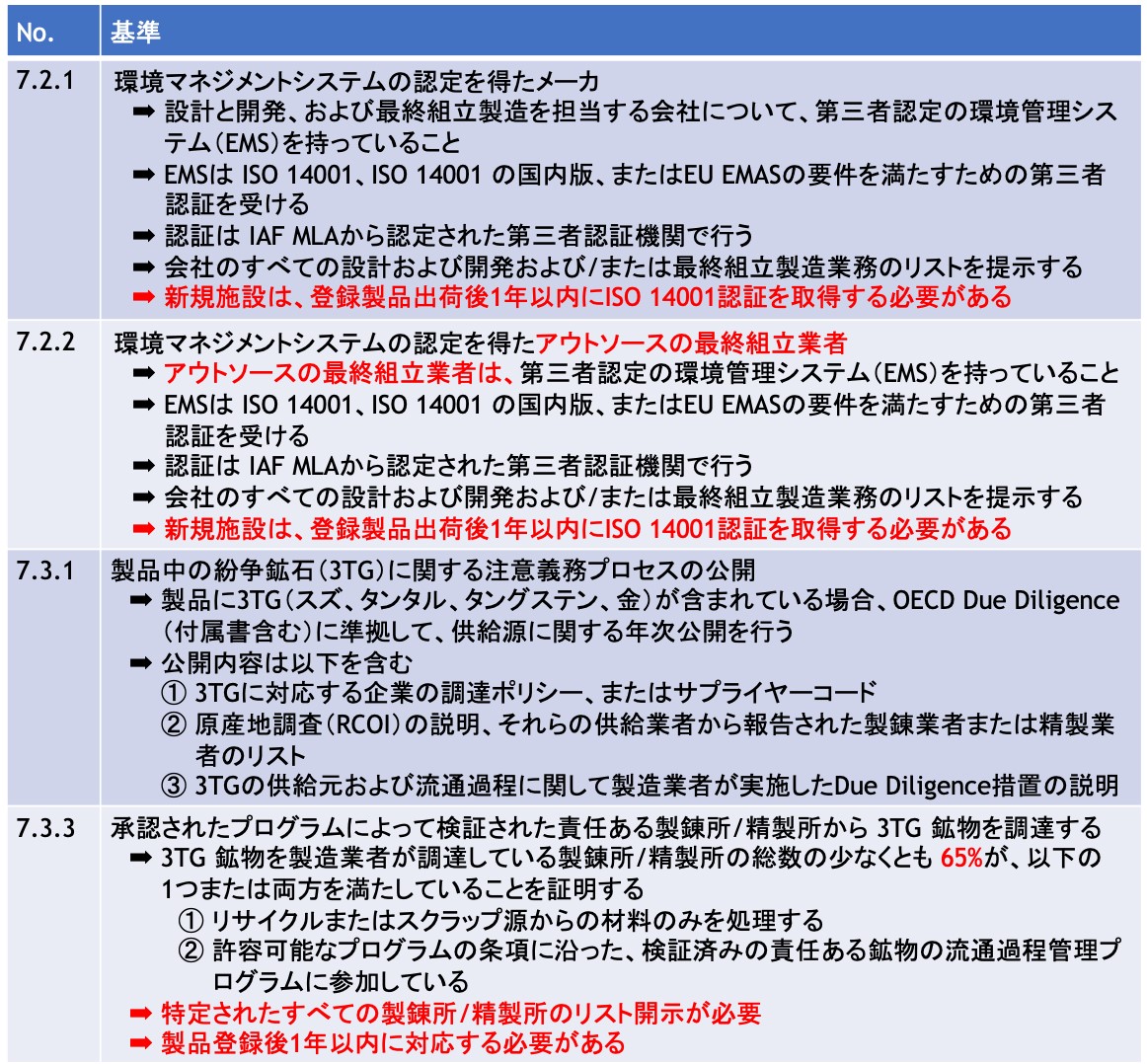 【正式版リリース】 改訂「EPEAT」攻略のポイントモジュール④責任あるサプライチェーン - plaplat