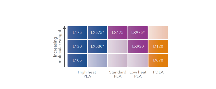バイオプラスチック各論⑤ 「ポリ乳酸 (PLA)」 vol.2 - plaplat