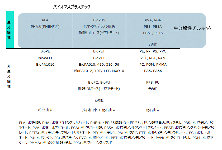 技術者が語る③ 「生分解性プラスチックとは」 - plaplat