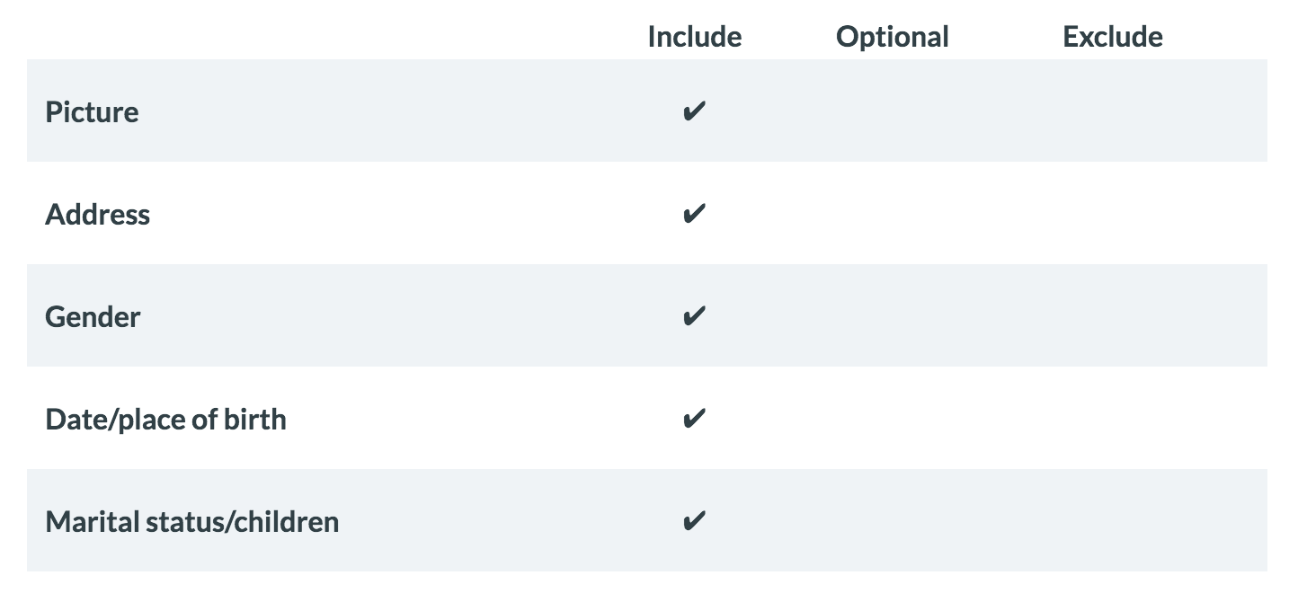 What to include in a CV - an international guide