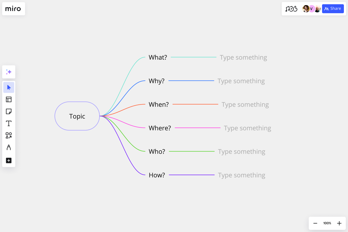 Plantilla GRATUITA de 5W1H | Miro 2025