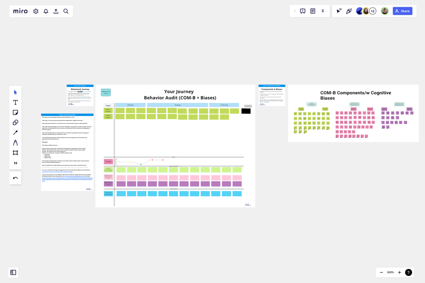 FREE Behavior Design Mapping (Journey) Template | Miro 2025