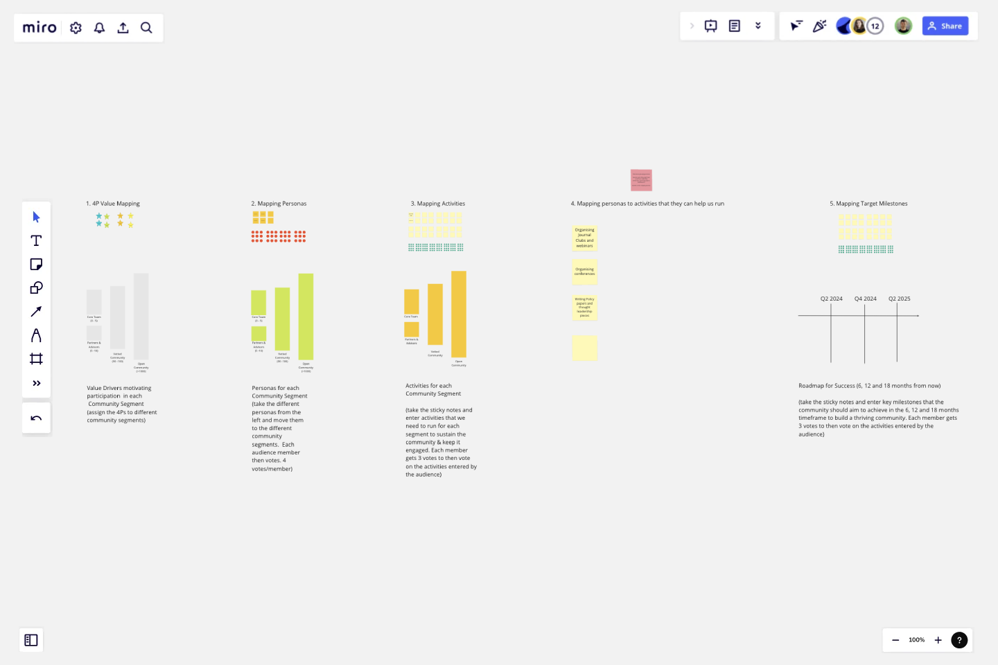 FREE Community Building: A 5 Step Roadmap Template | Miro 2026