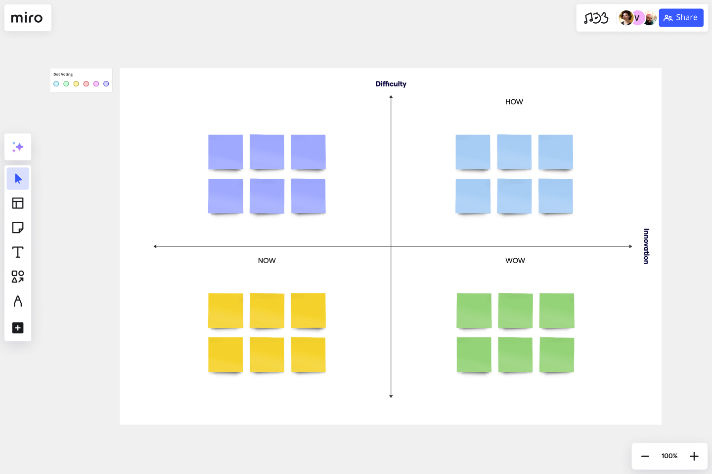 FREE Free How-Now-Wow Matrix Template | Miro 2025