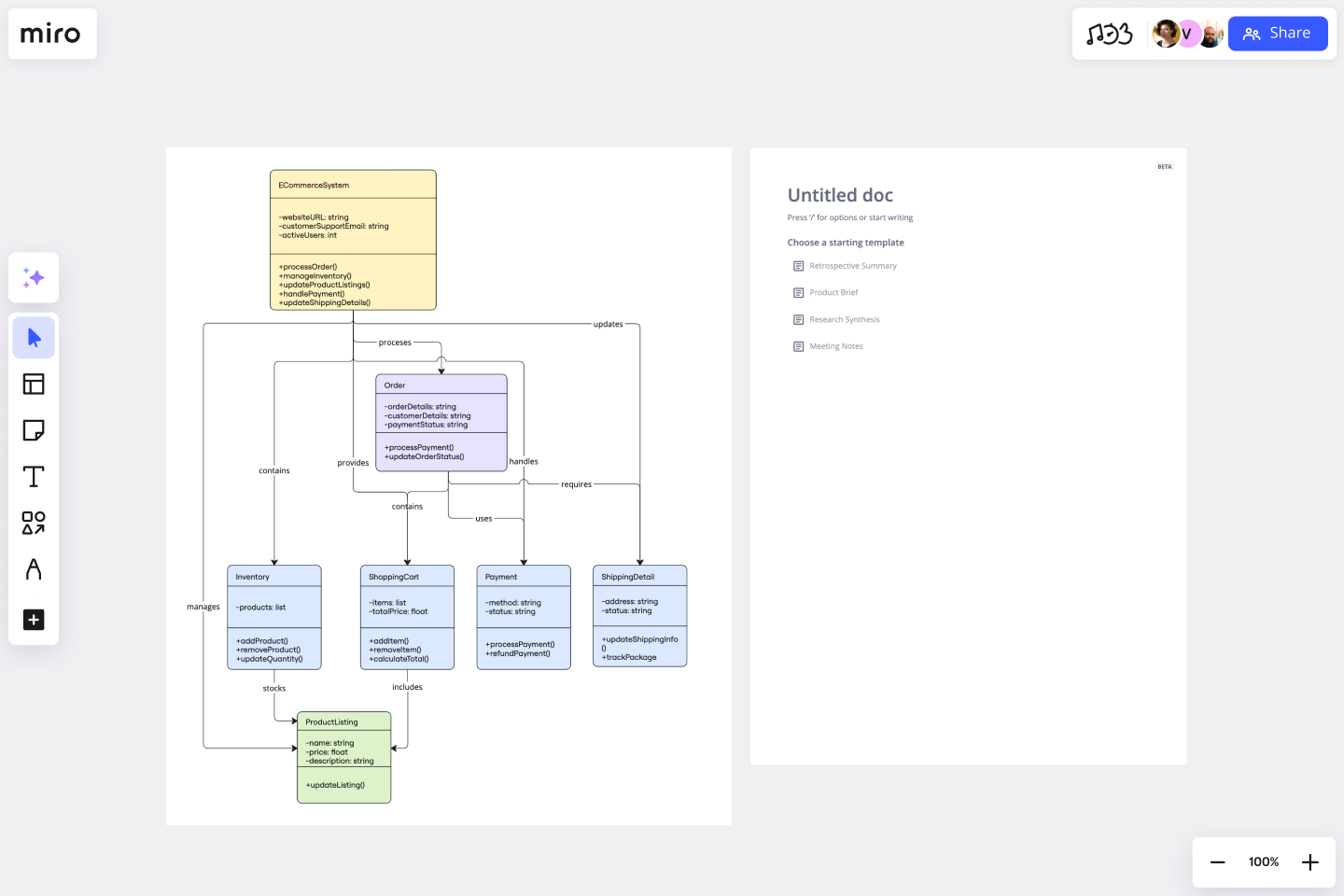 FREE UML Class E-Commerce System Template | Miro 2025