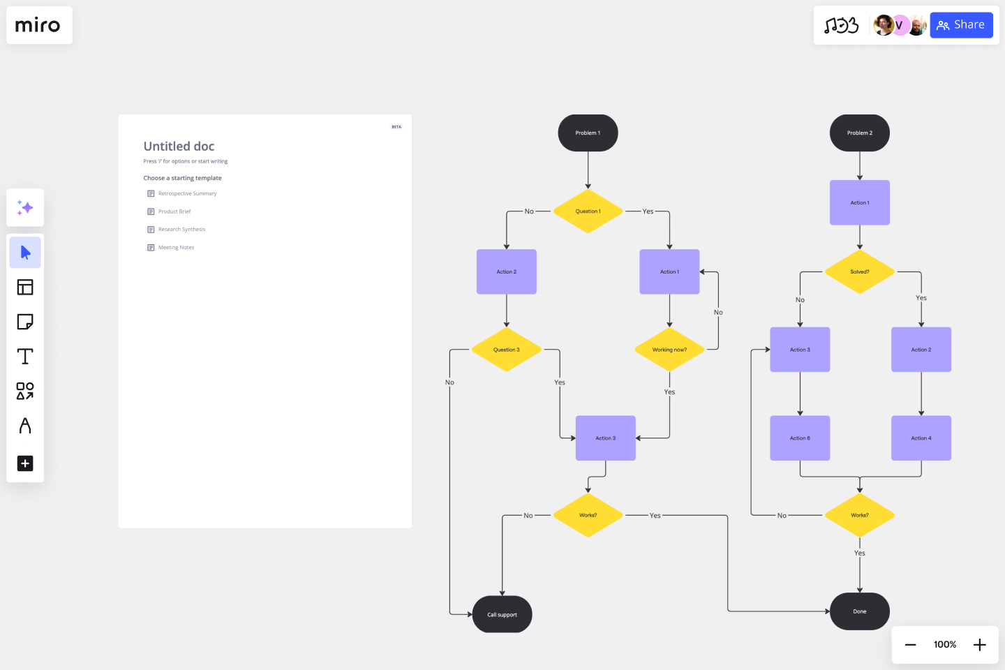 FREE Troubleshooting Flowchart | Miro 2025