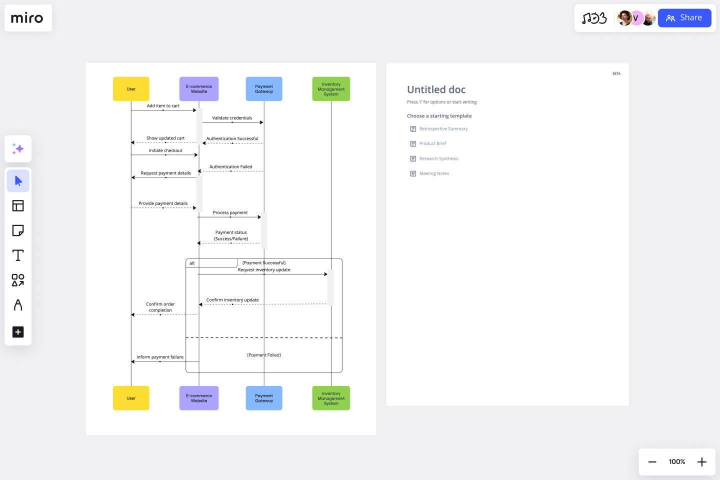 FREE UML Sequence E-commerce Checkout Template