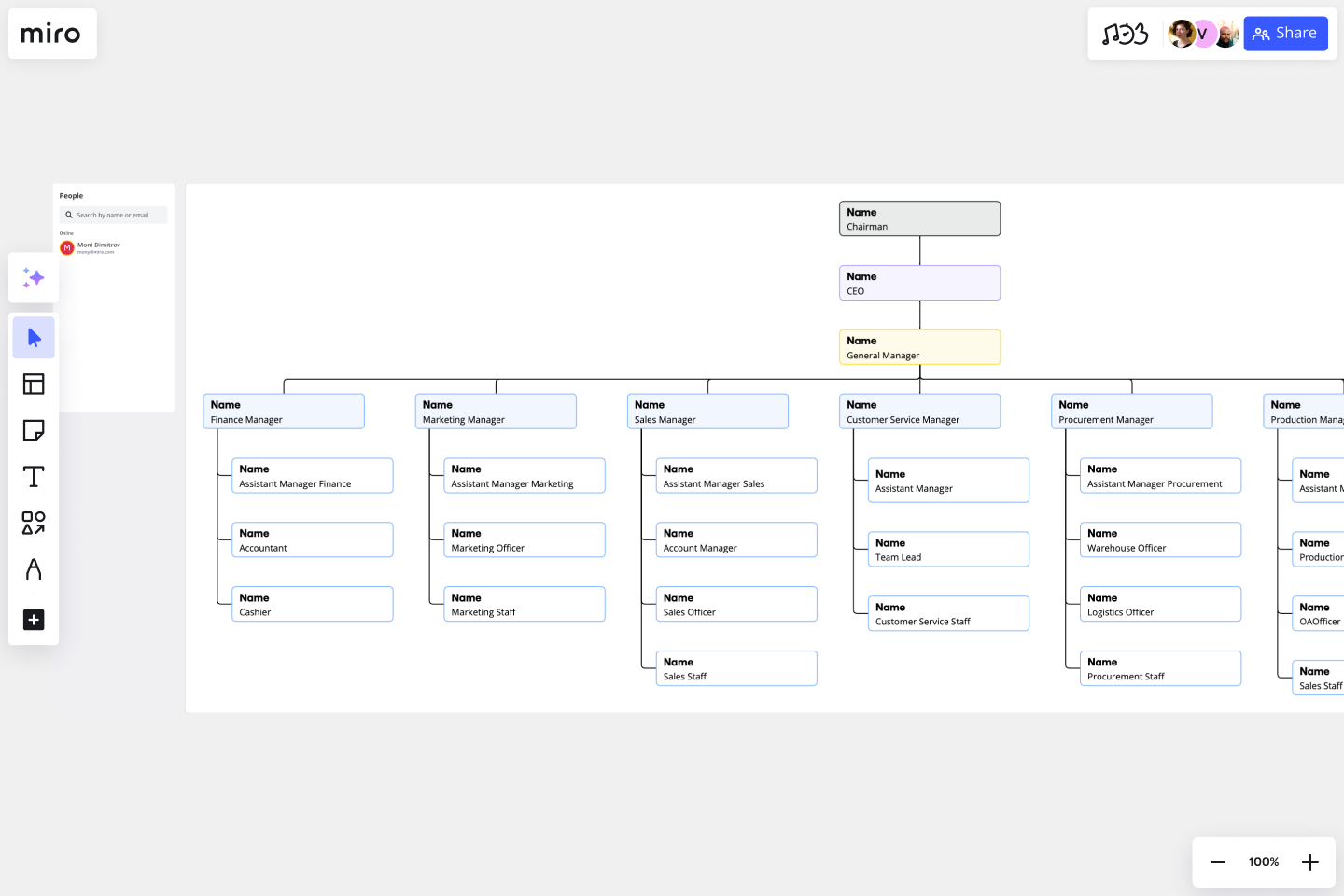 FREE Vertical Organizational Chart Template | Miro 2025