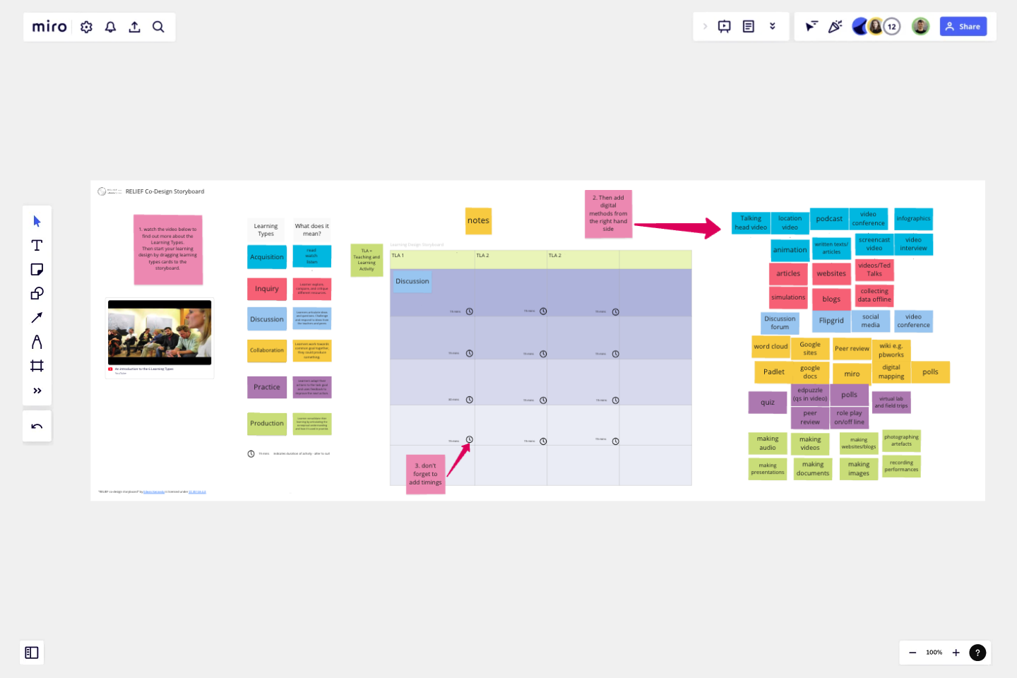 RELIEF Co-Design Storyboard Template | Miro