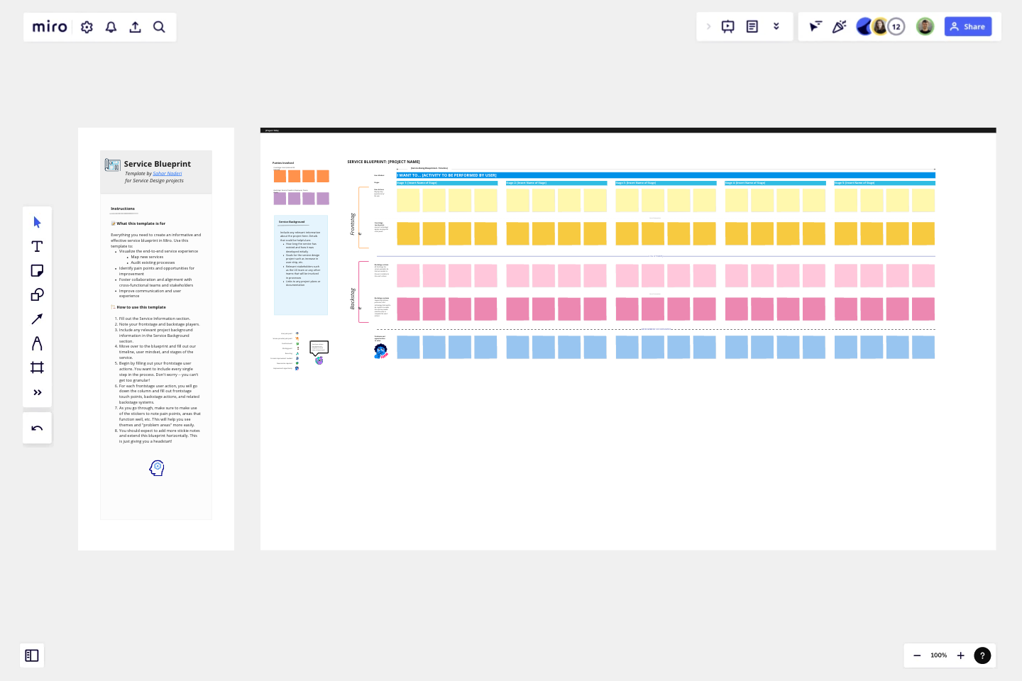 Service Blueprint Template | Miro