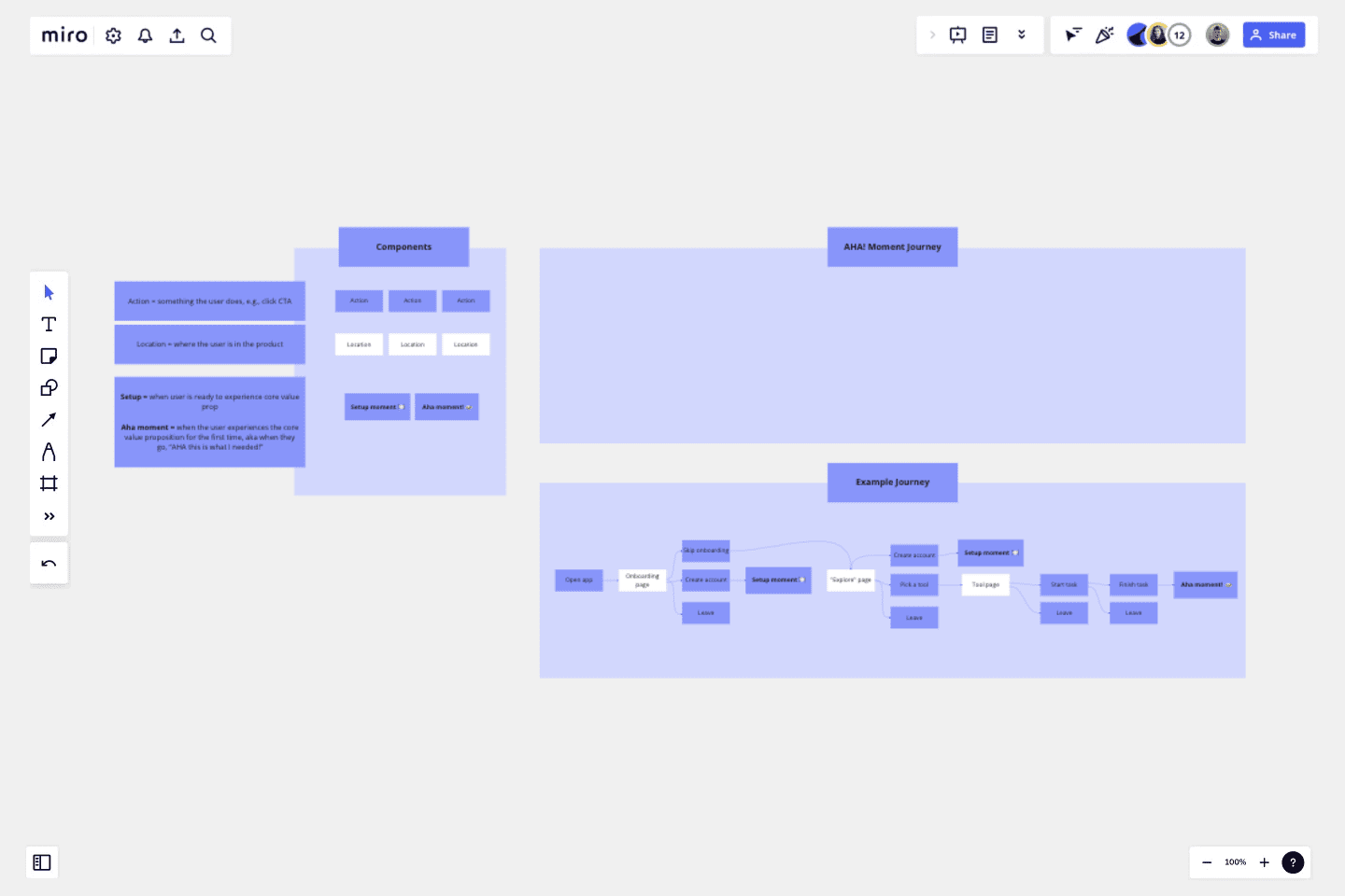 FREE AHA! Moment Flowchart Template | Miro 2025