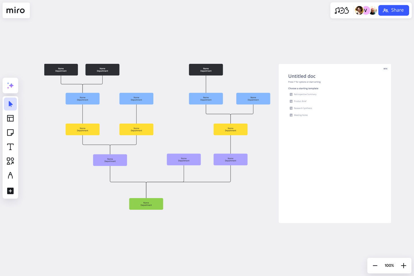 FREE Inverted Org Chart Template | Miro 2025