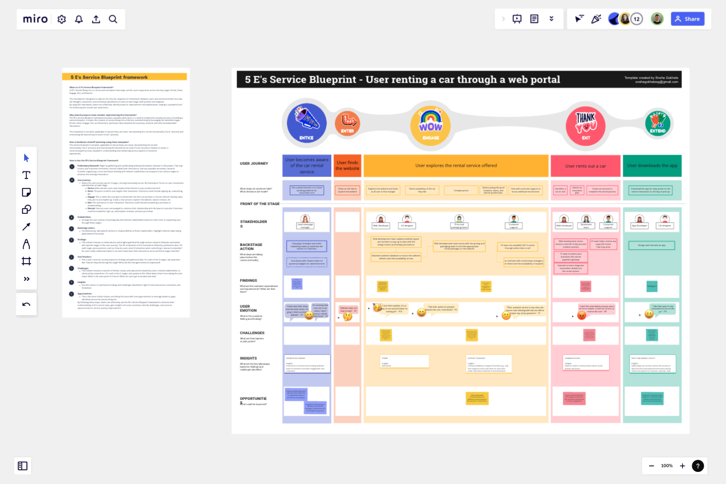 Modèle de Service Blueprint 5E GRATUIT | Miro 2025