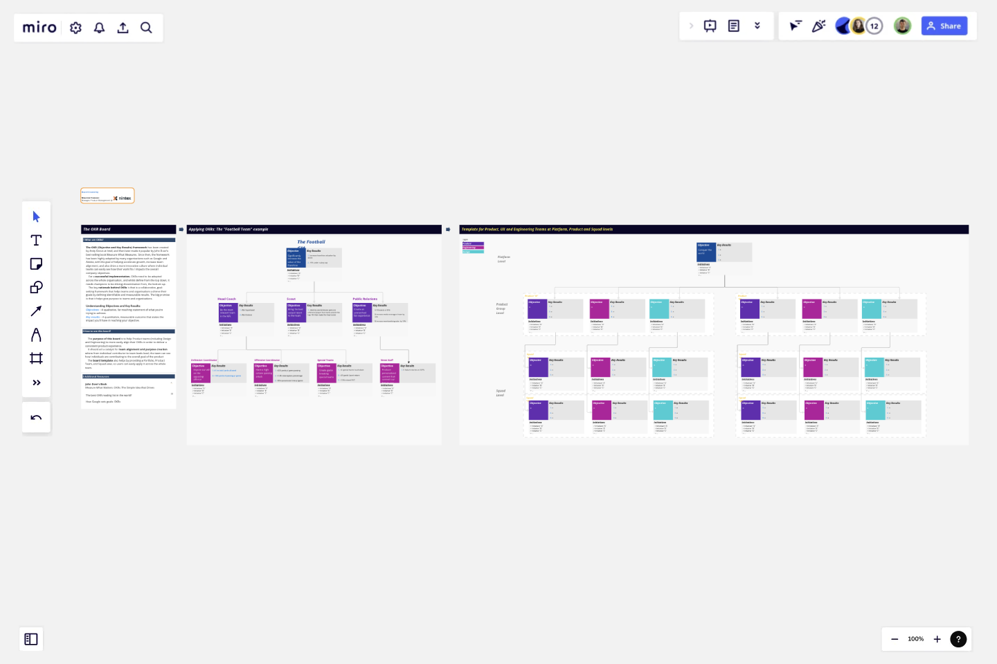 FREE OKR Board for Product, UX and Engineering Teams Template | Miro 2025