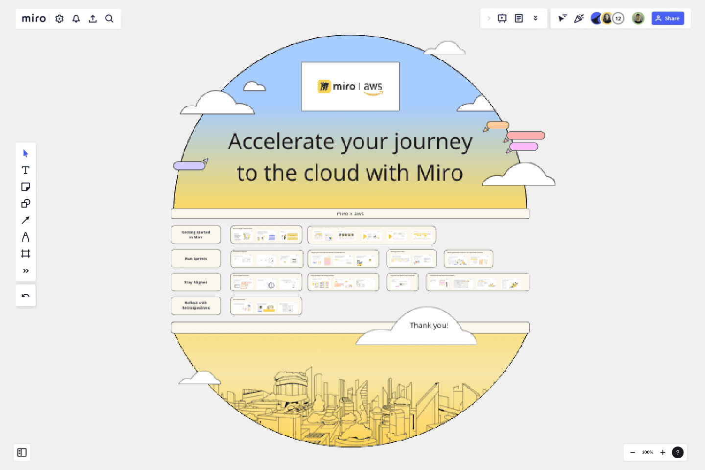 FREE AWS Cloud Migrations Template | Miro 2025