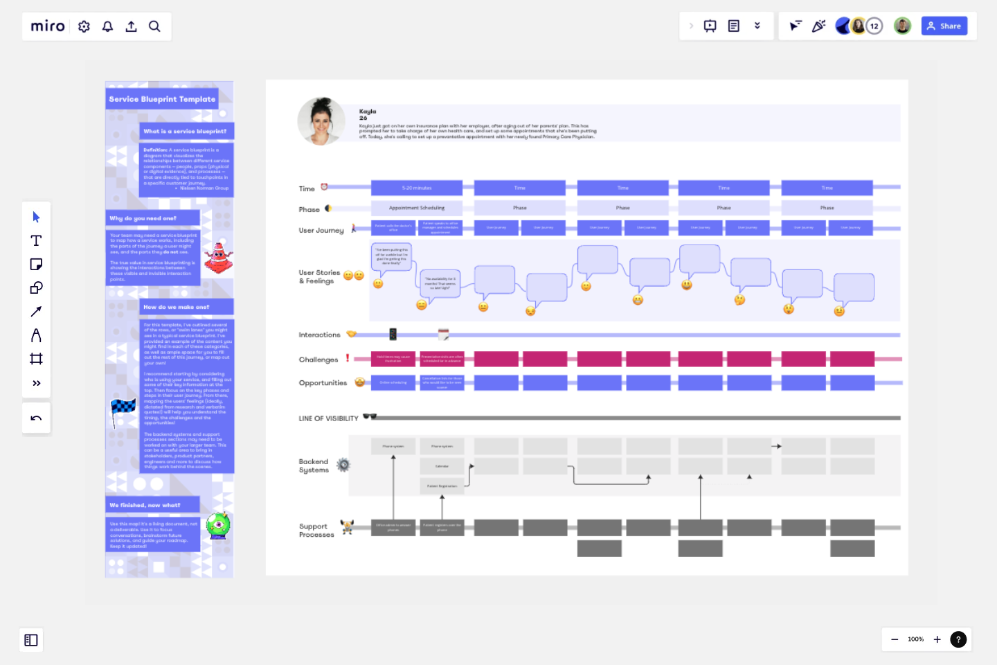 FREE Service Blueprint Template by Liz Possee Corthel | Miro 2025