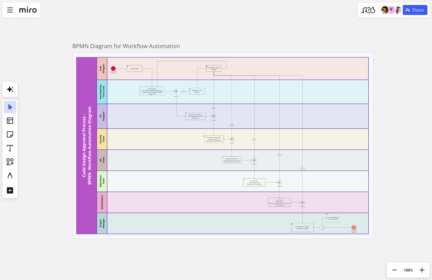 BPMN Diagram for Workflow Automation Template