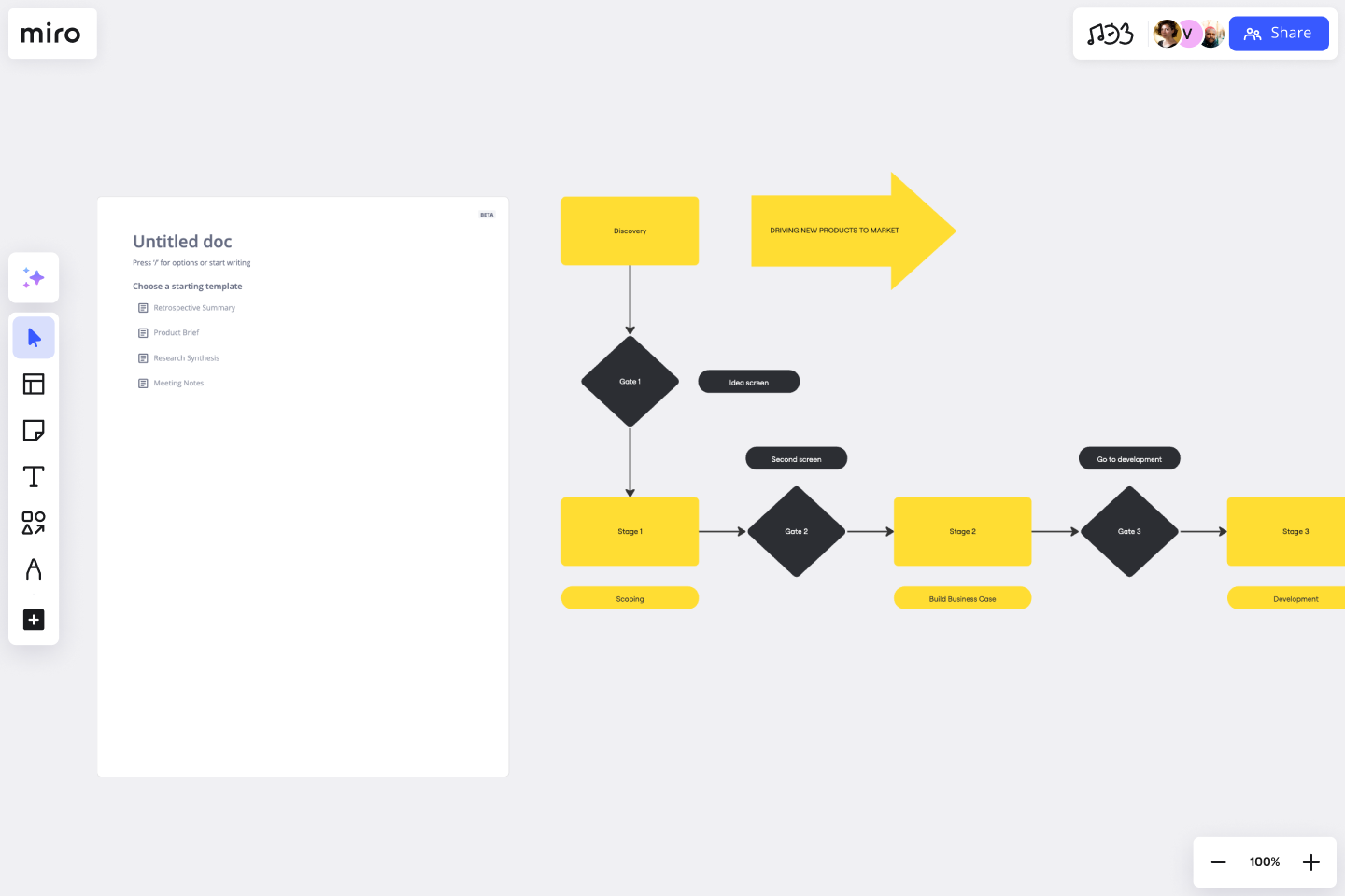FREE Stage-Gate Process Flowchart Template | Miro 2025