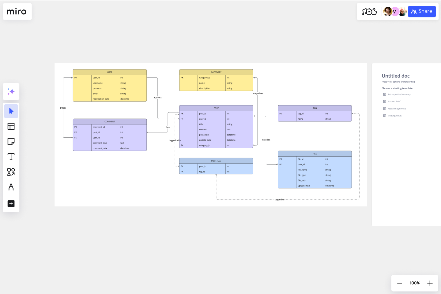 FREE ERD Blogging System Template 2025