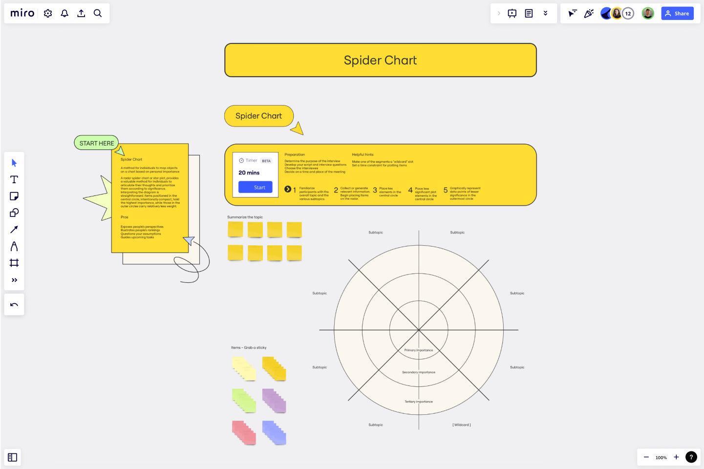 FREE Spider Chart Template | Miro 2025