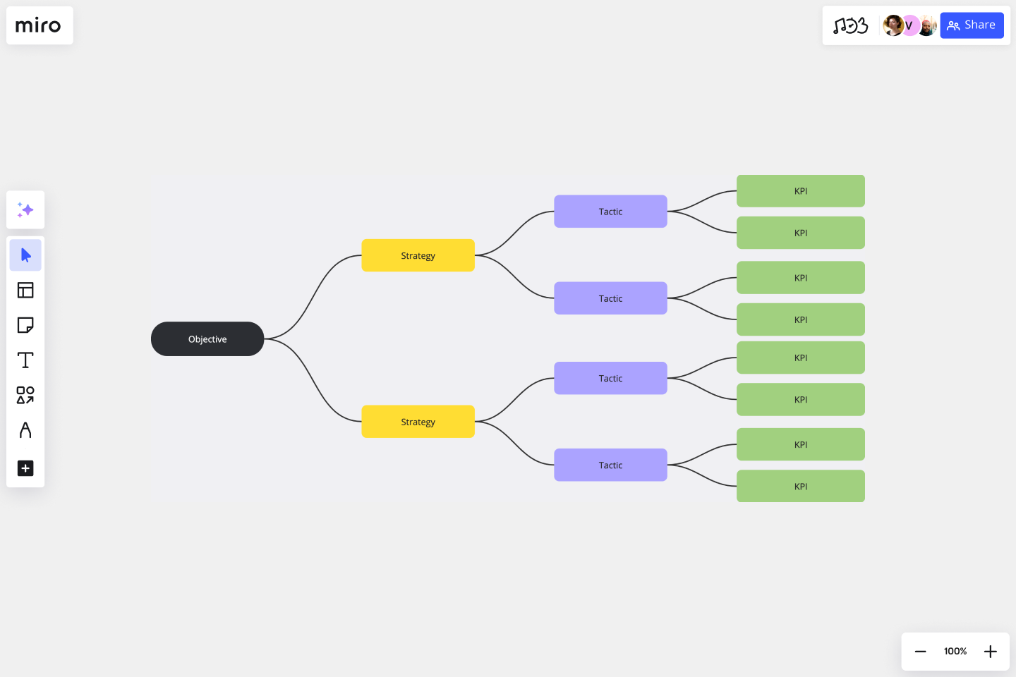 Kpi Tree Template Miro