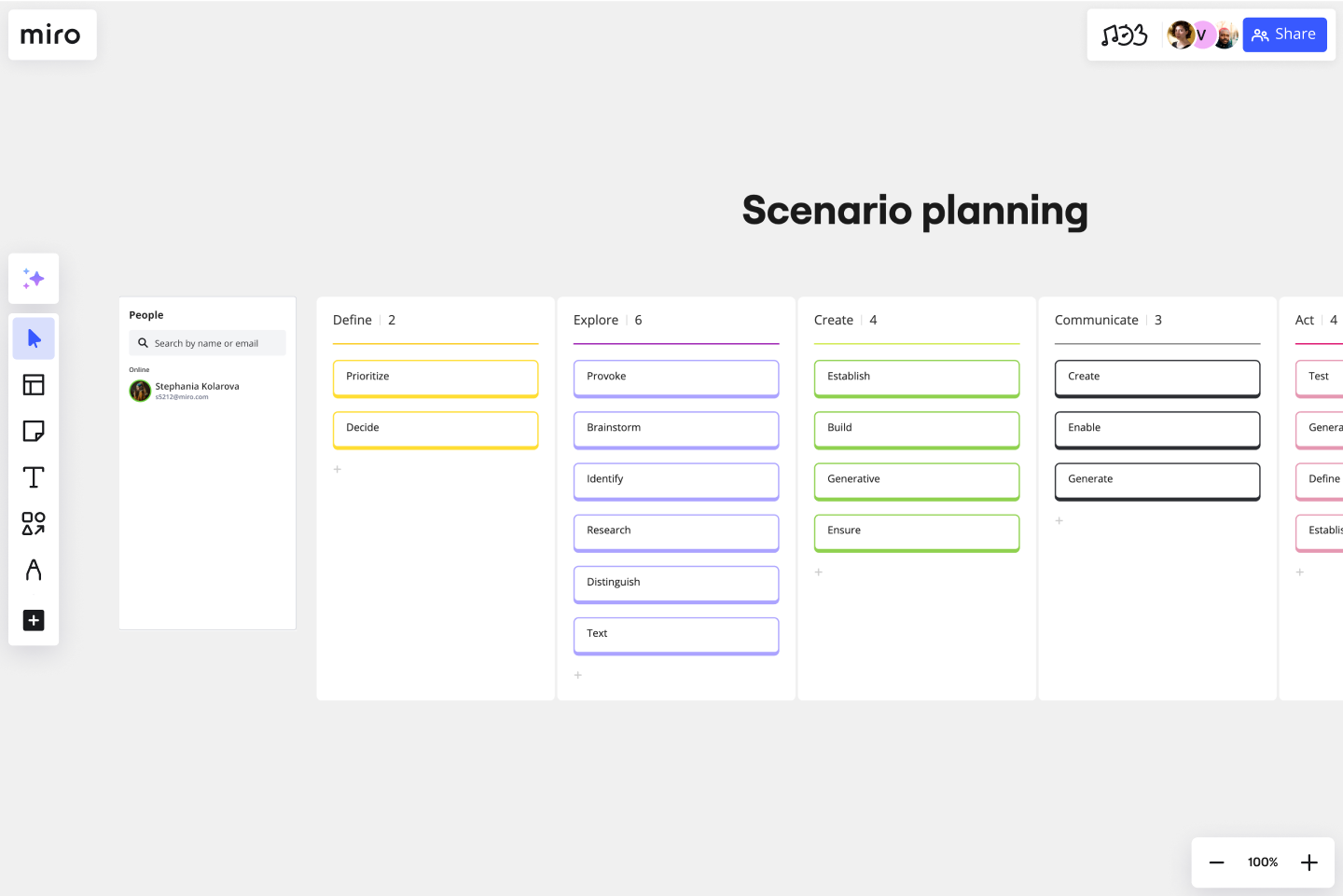 FREE Scenario Planning Template | Miro 2025
