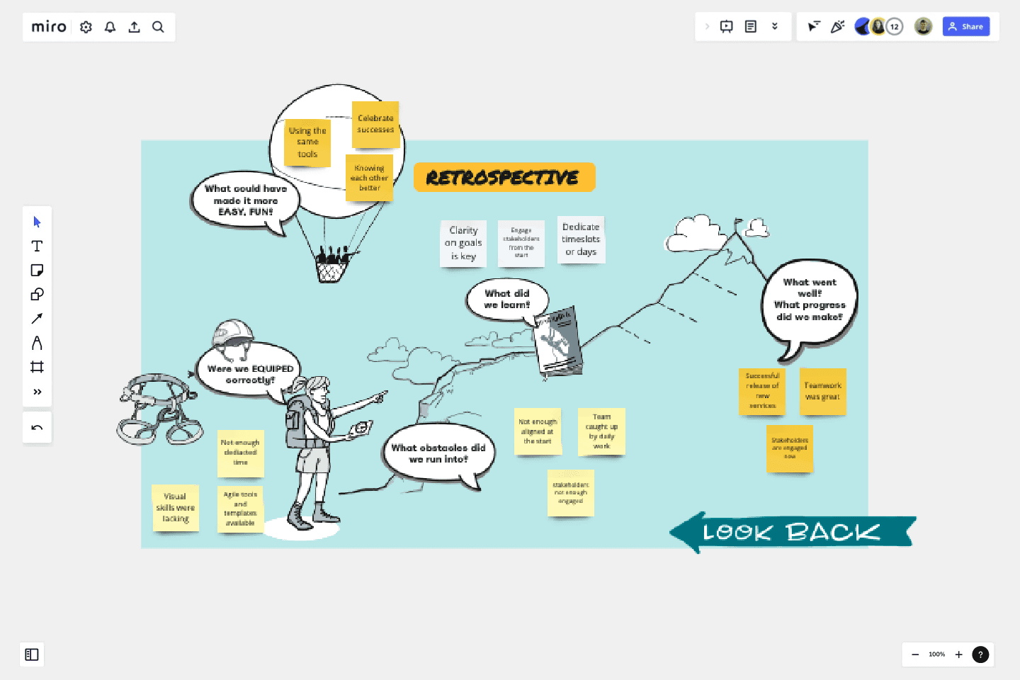 FREE Retrospective Template by Axelle Vanquaillie | Miroverse 2025
