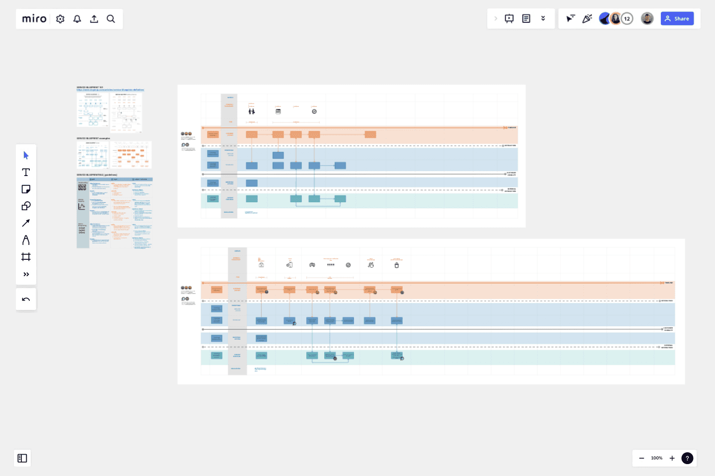 KOSTENLOSE Service-Blueprint Vorlage | Miro 2025