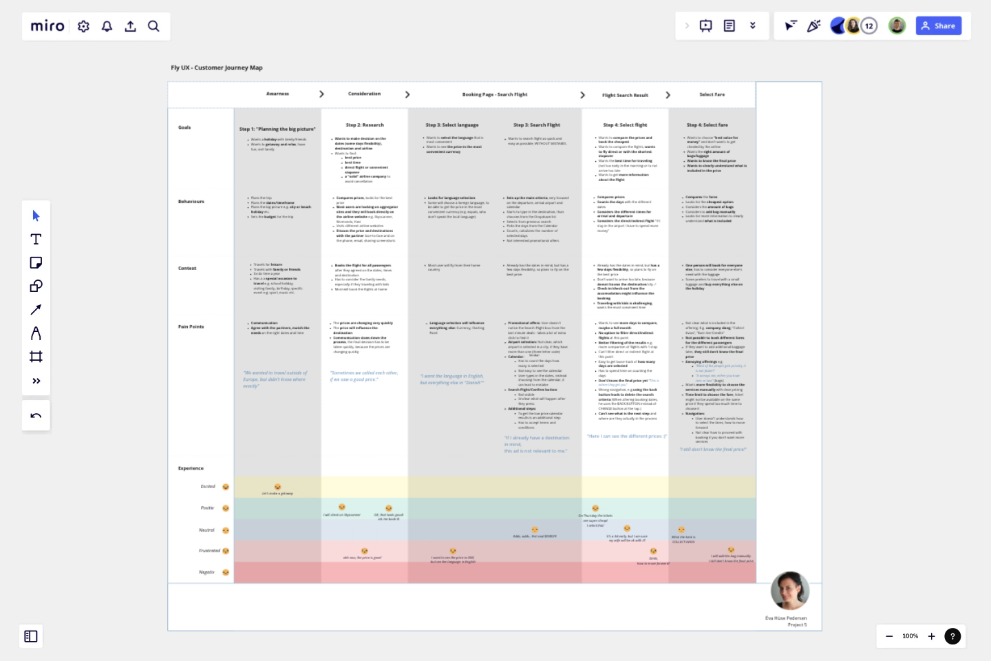 Fly_UX_Customer_Journey_Map_template.webp