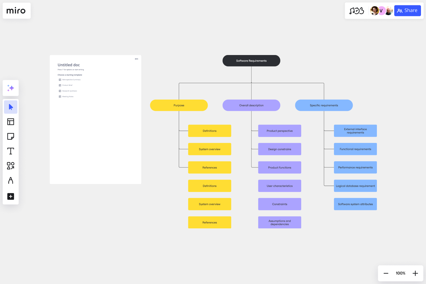 Plantilla GRATUITA de Requisitos de Software | Miro 2025