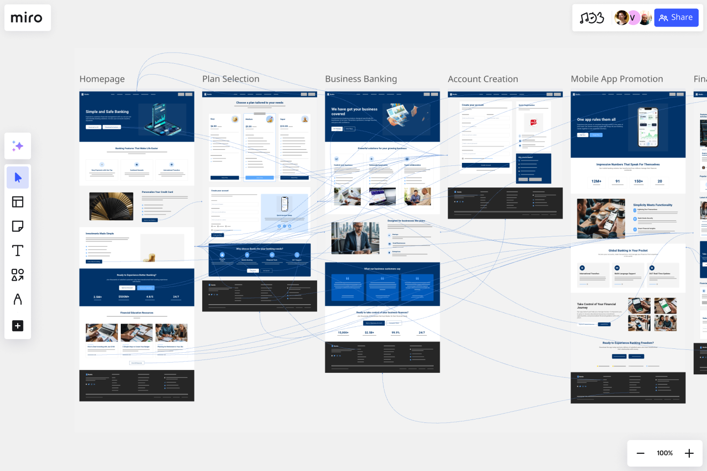 Modèle de Prototype de Site Web GRATUIT | Miro 2025