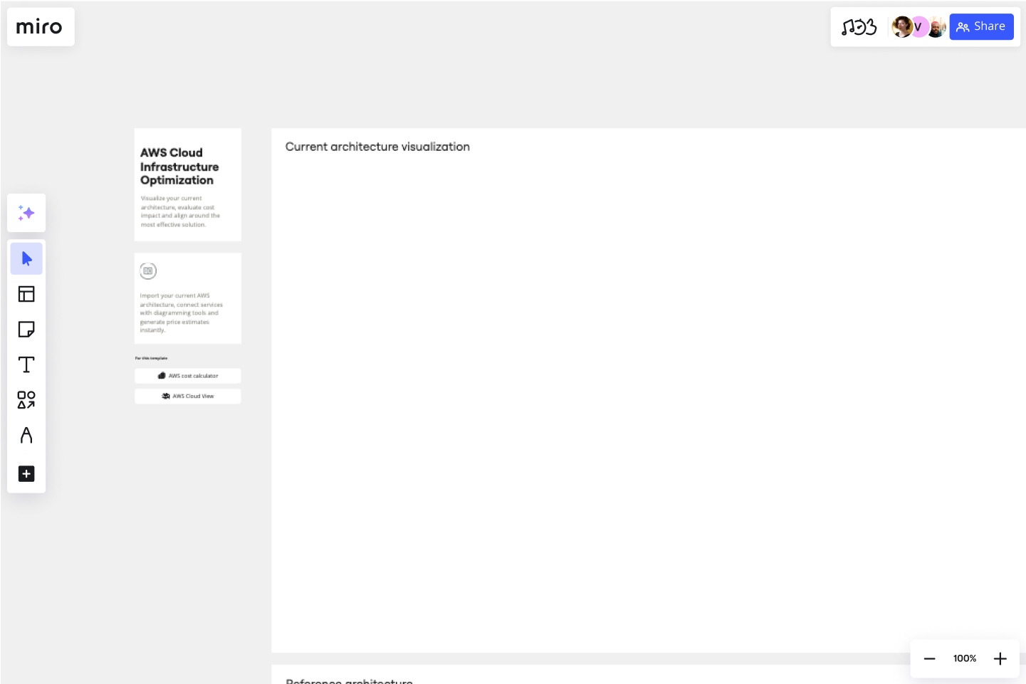 AI AWS Cloud Infrastructure Optimization Template | Miro 2025
