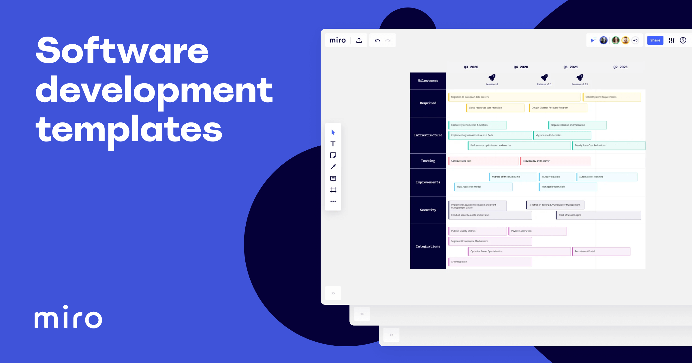 Software Development Templates & Examples | Miro