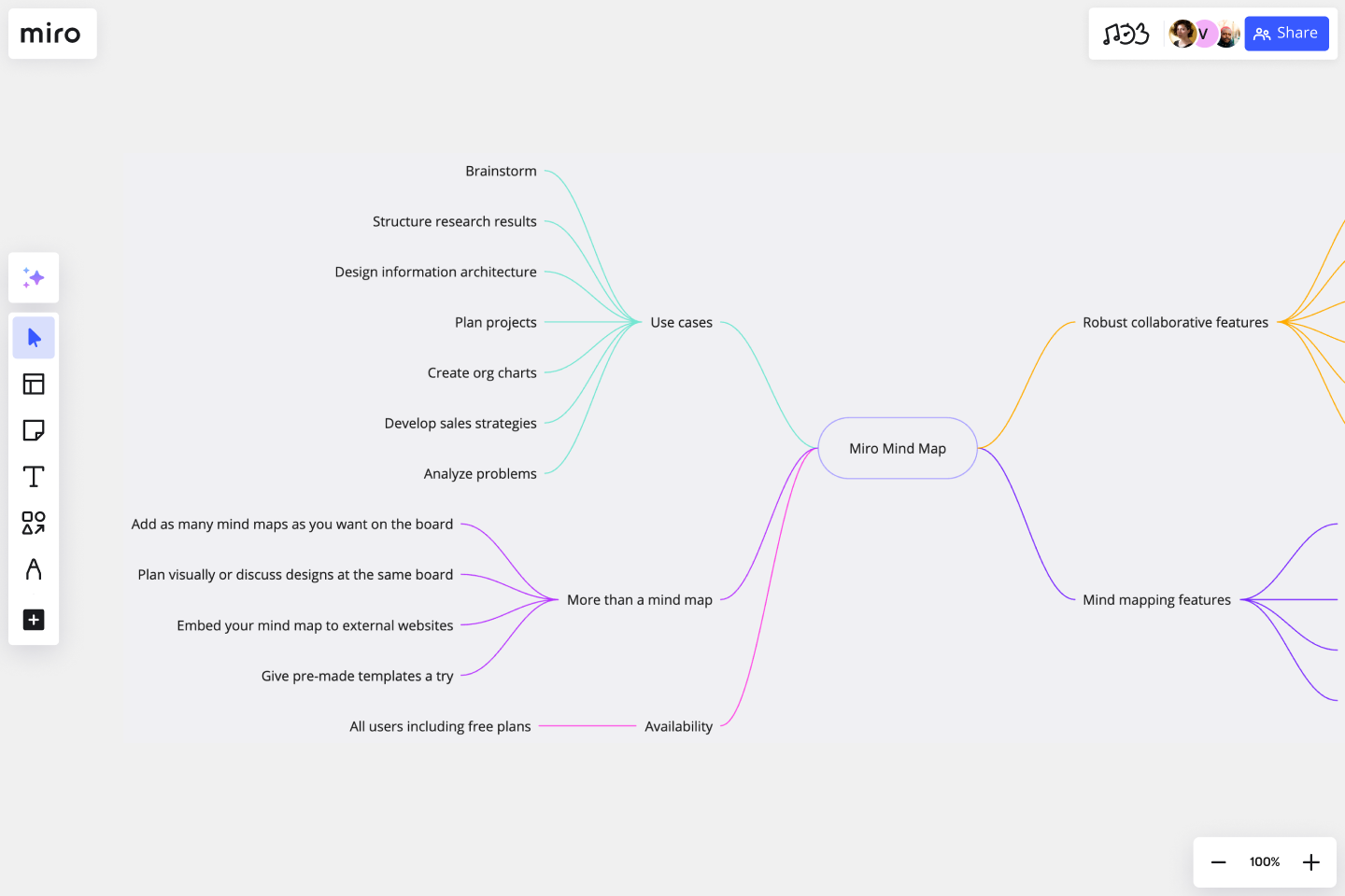 Mind-Map-Template für Teams | Miro