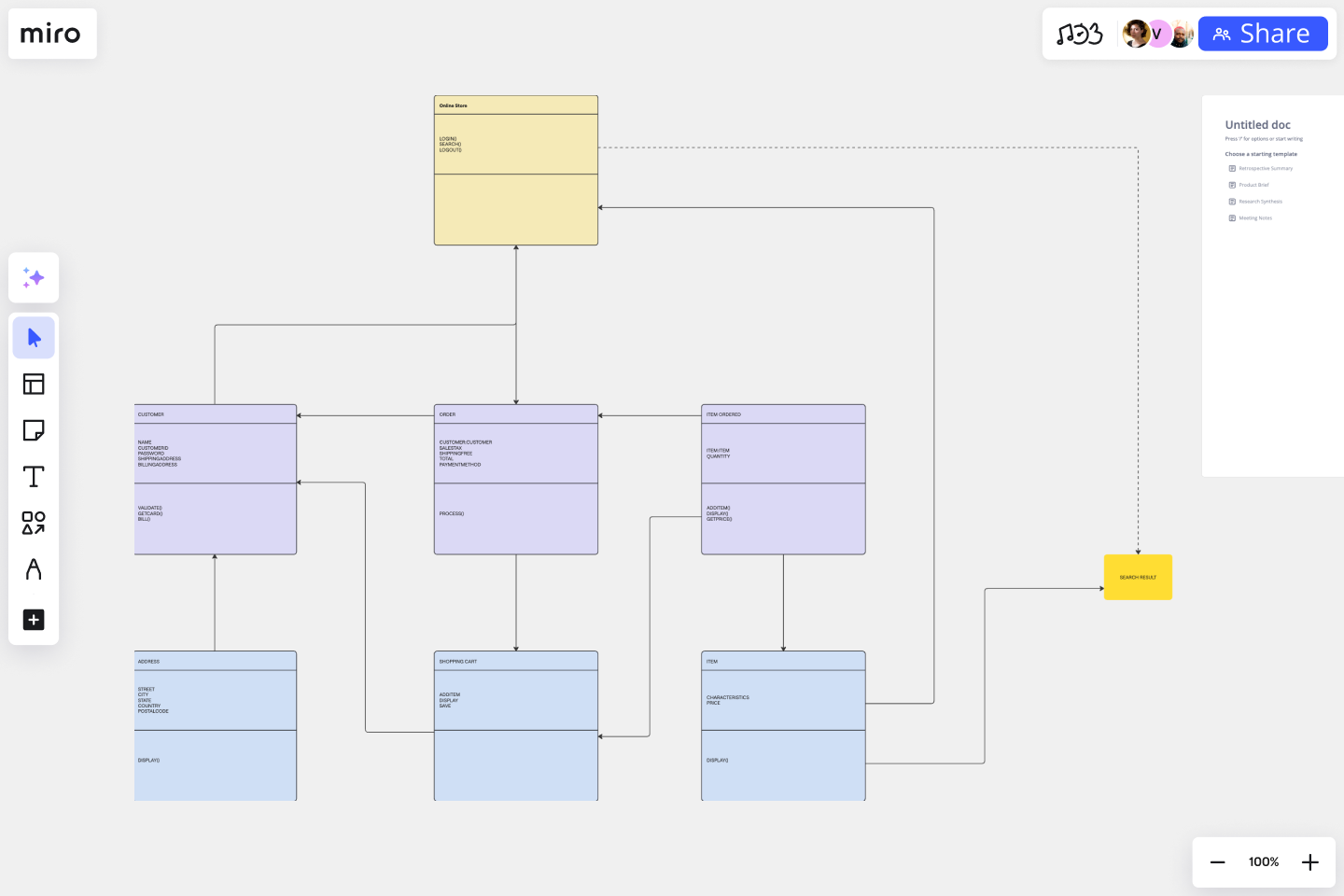 Modèle Diagramme UML et Exemple pour les Equipes | Miro