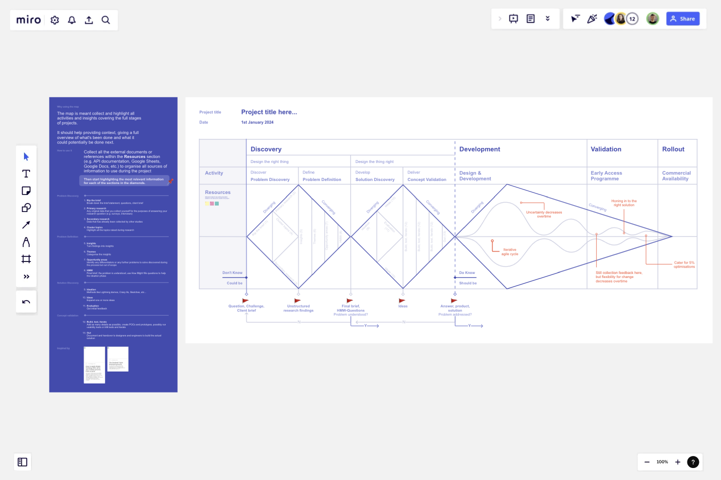 FREE [Triple Diamond] Project Map Template | Miro 2025