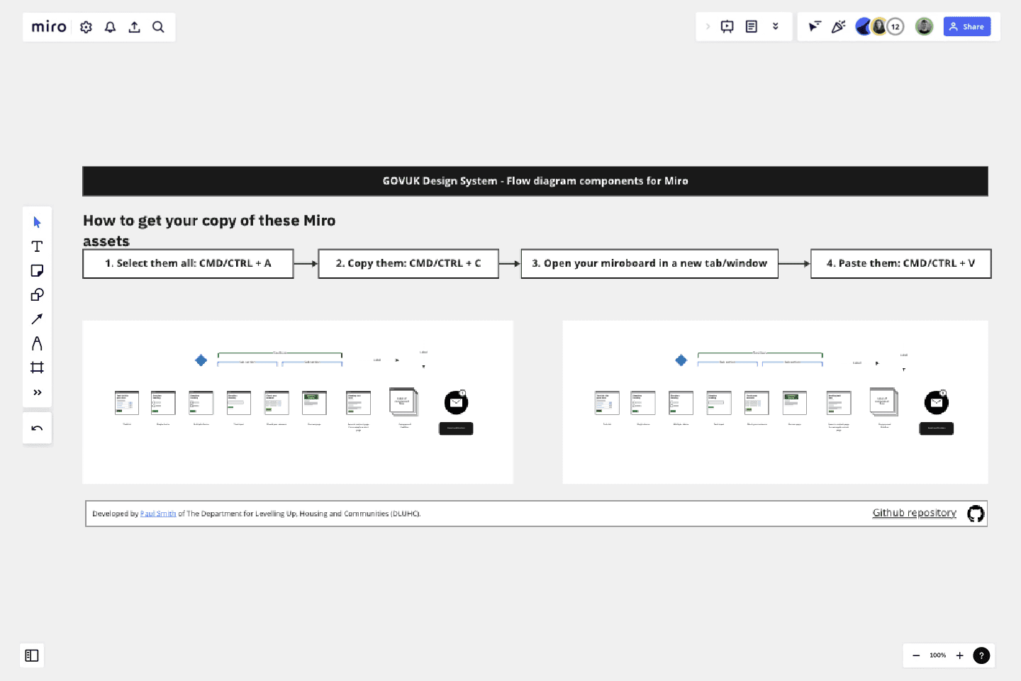 KOSTENLOSE Flow-Diagramme-Vorlagen | Miro 2025