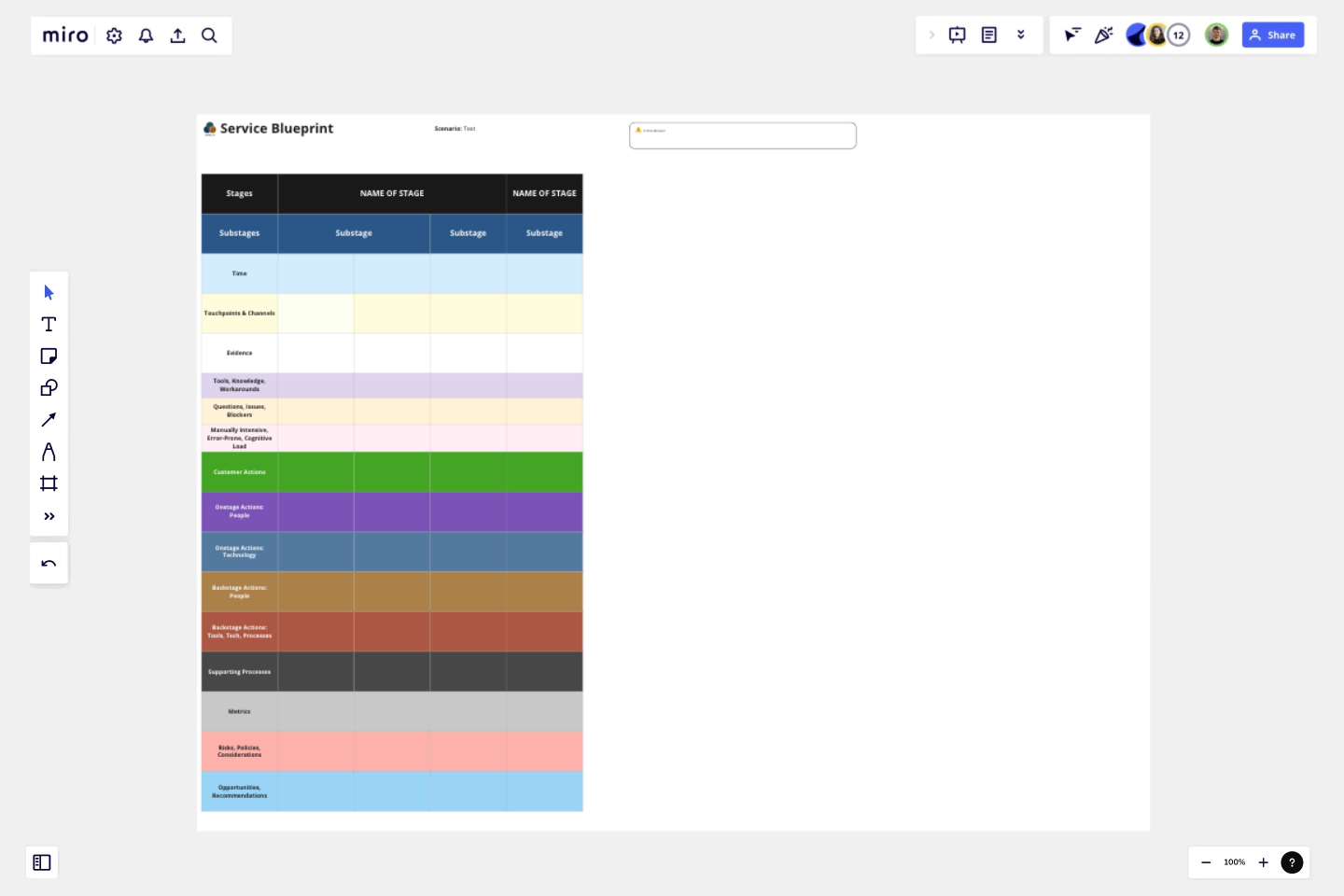Modelo GRATUITO de Service Blueprint Expandido | Miro 2025