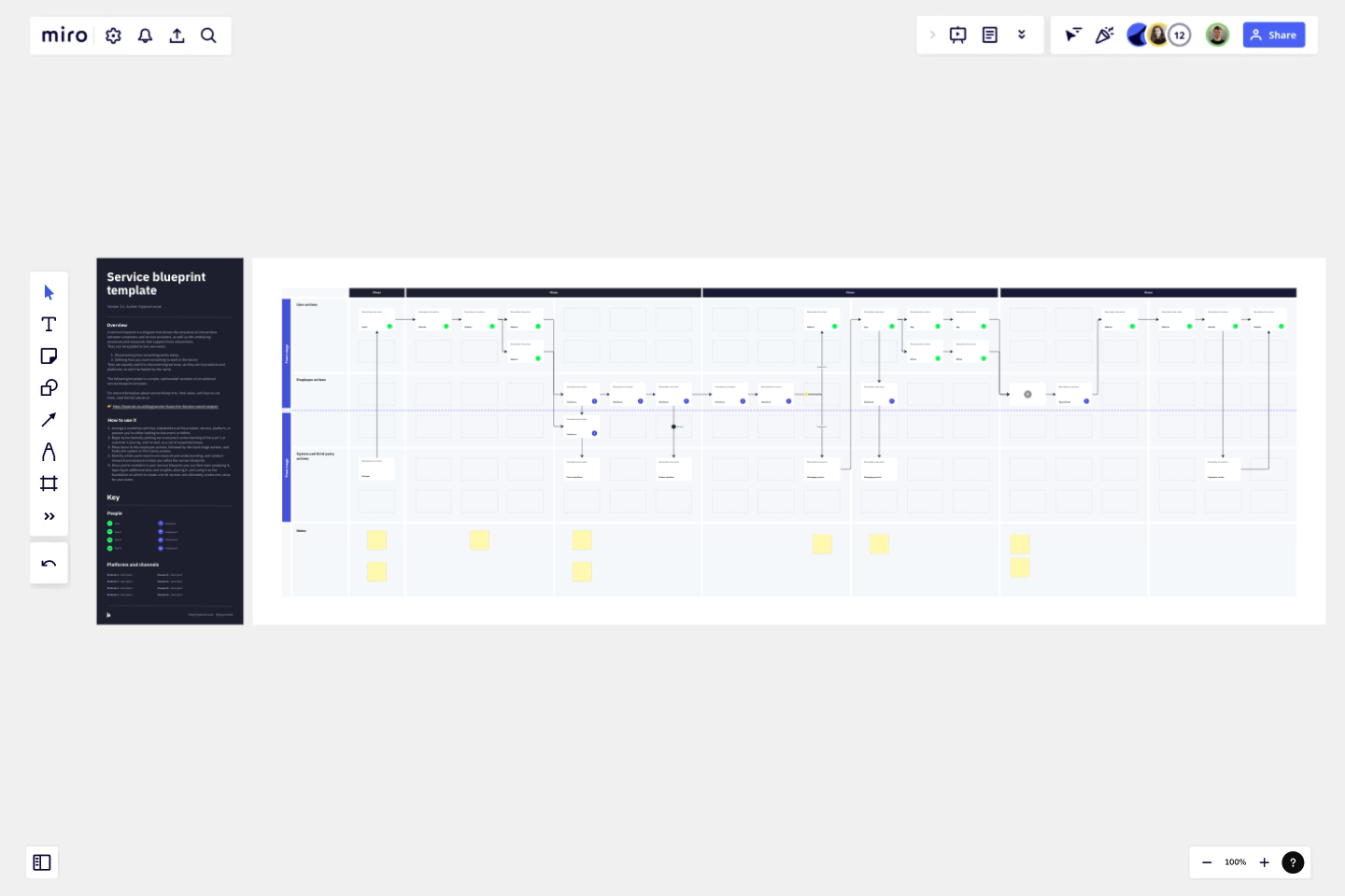 Service Blueprint Template | Miro