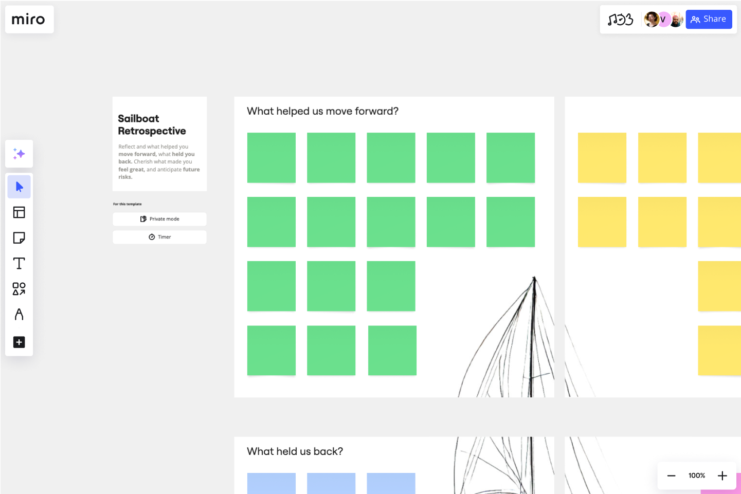 FREE Sailboat Retrospective Template & Example for Teams | Miro 2026