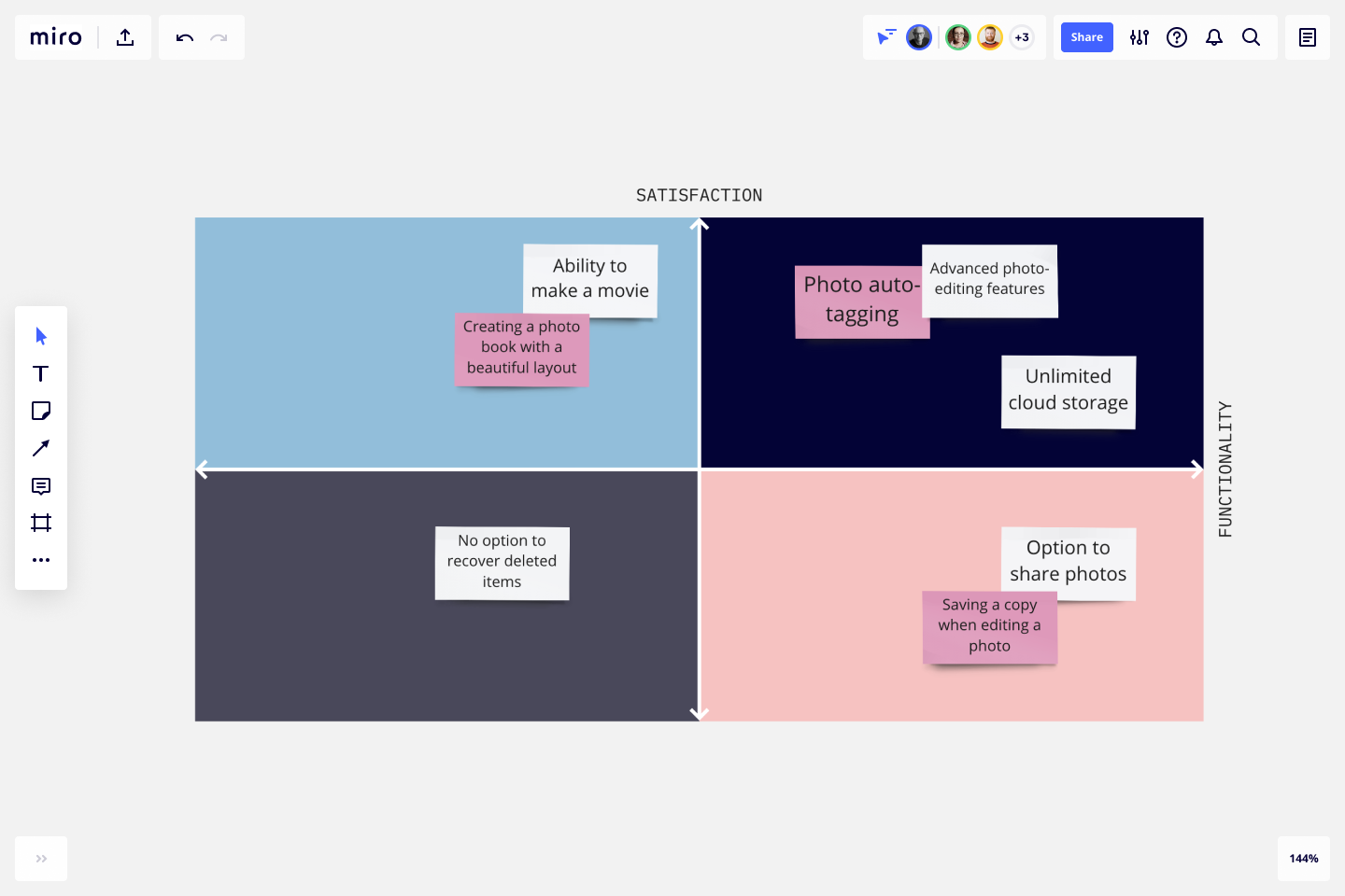 FREE Kano Model Template & Example for Teams | Miro 2025