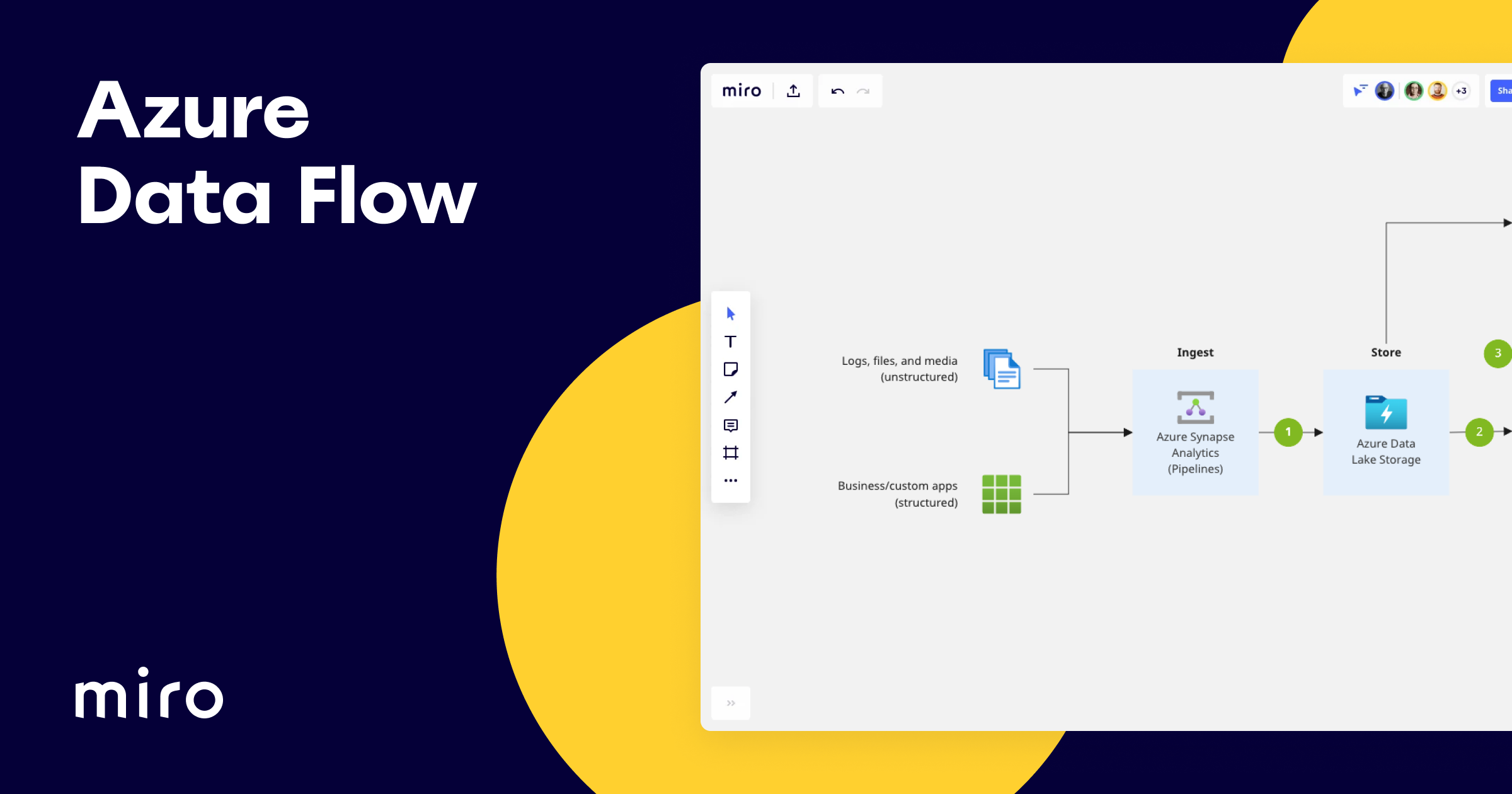 FREE Azure Data Flow Template | Miro 2025