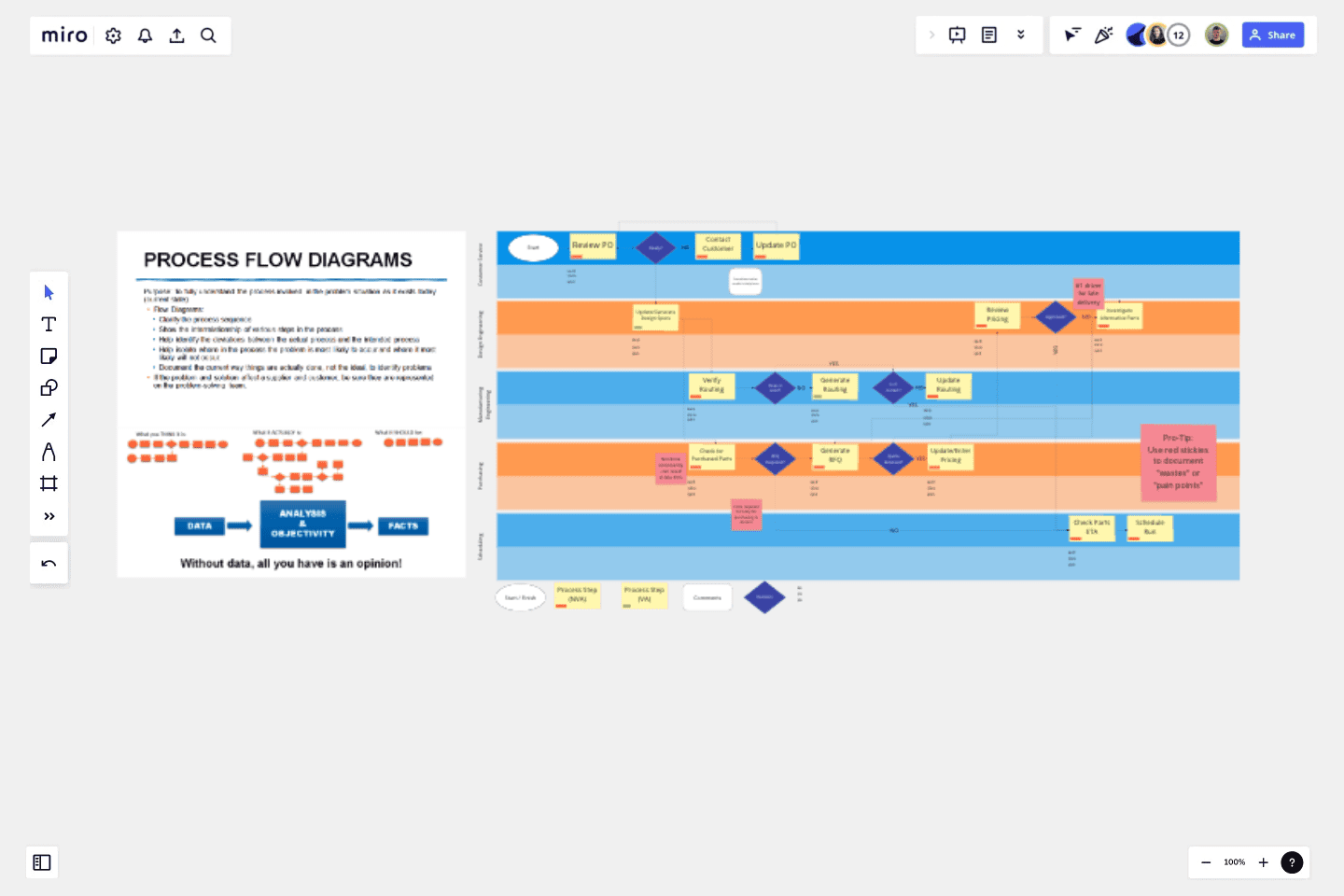 FREE Swim Lane Diagram with Data Template | Miro 2025