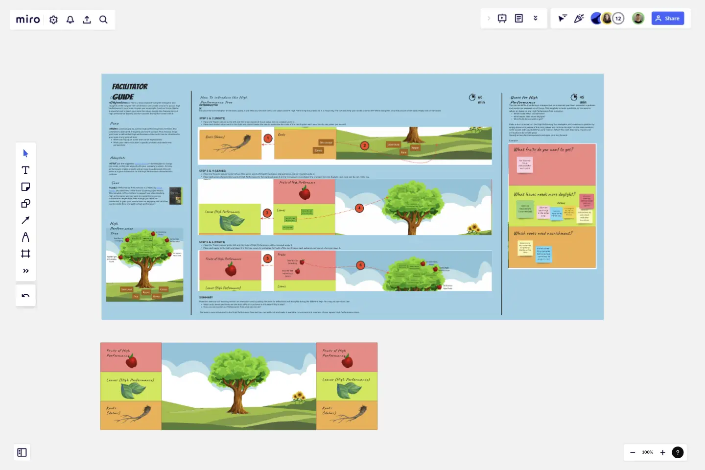 FREE Team´s High Performance Tree Template | Miro 2025