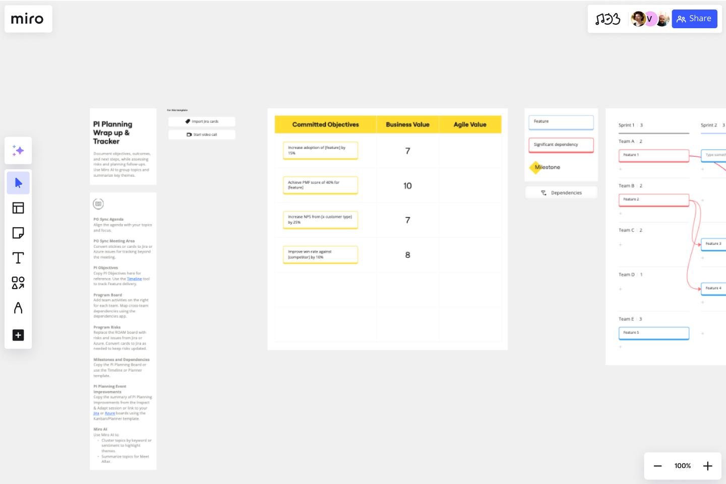 FREE PI Planning Wrap up & Tracker SAFe Template | Miro